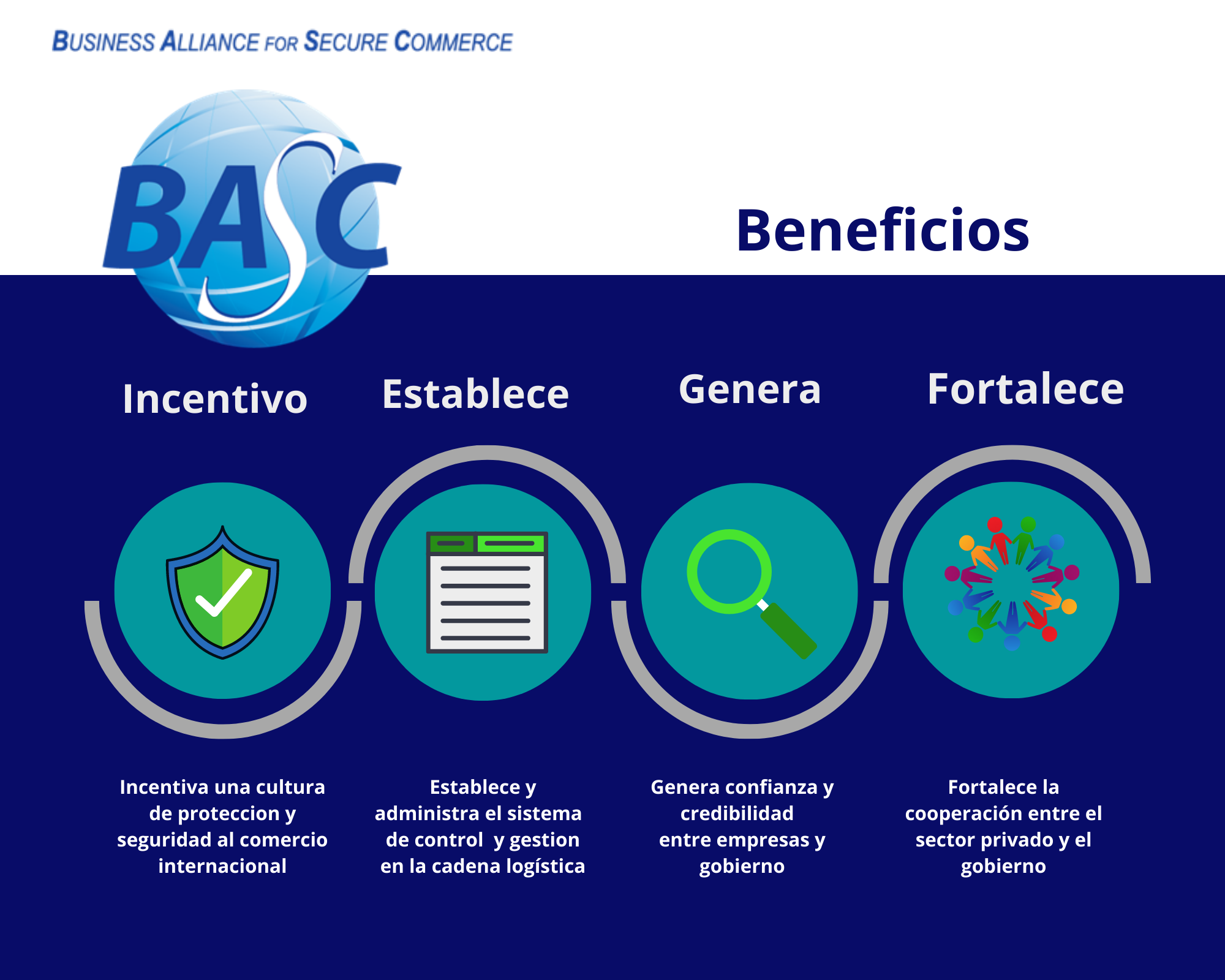 QUÉ ES BASC Y EN QUÉ BENEFICIA A ZOLIC