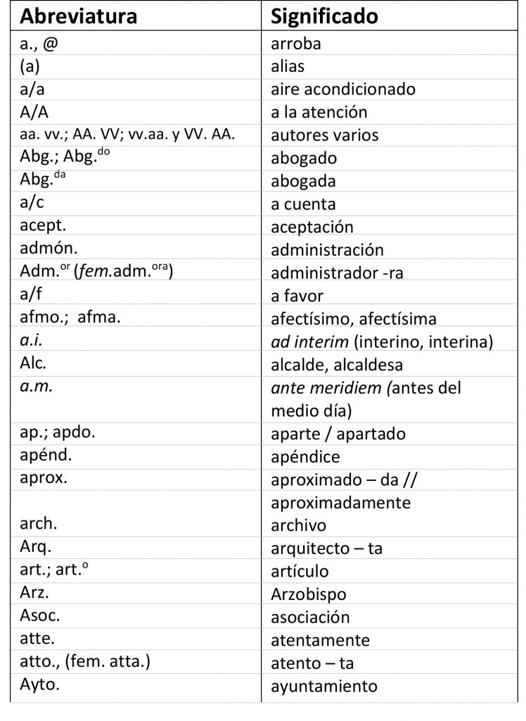 TABLAS ABREVIATURAS
